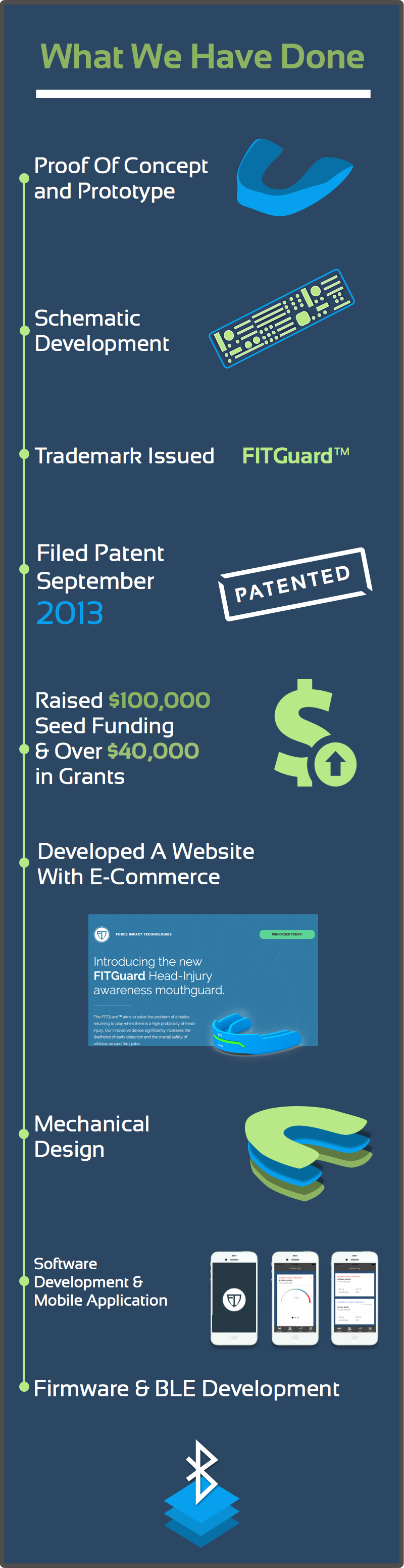 The FITGuard - Impact Indicating Mouthguard ! | Indiegogo