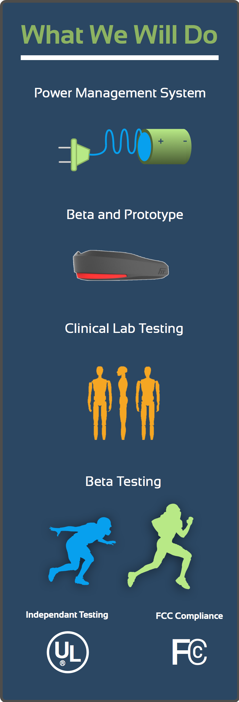 The FITGuard - Impact Indicating Mouthguard ! | Indiegogo