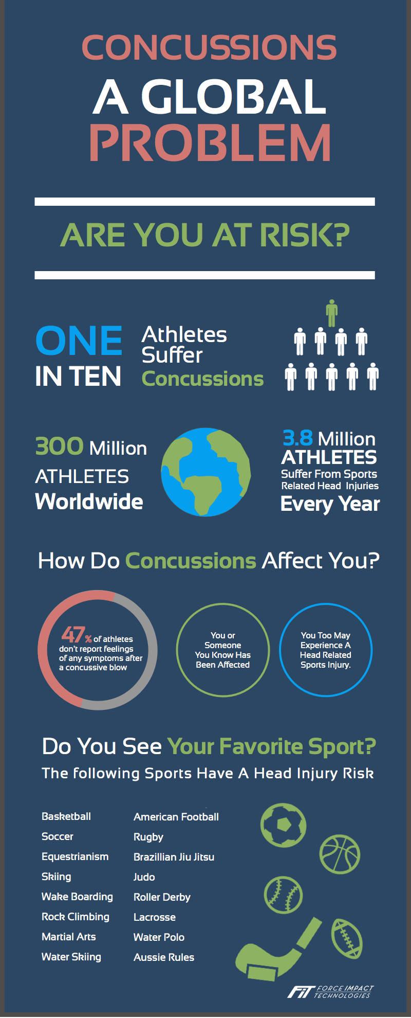 The FITGuard - Impact Indicating Mouthguard ! | Indiegogo