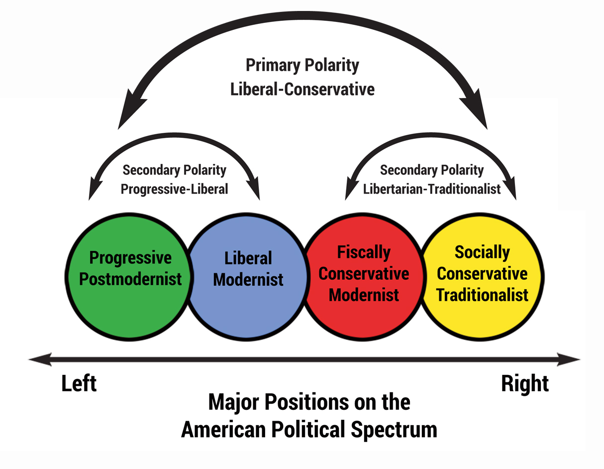 Campaign to Depolarize American Politics | Indiegogo