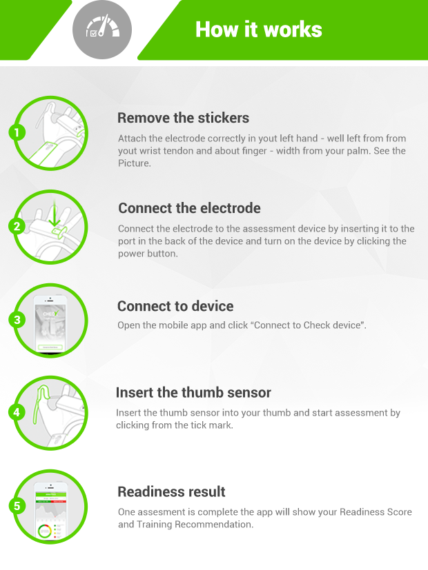 Checkmylevel - Training and Recovery Monitor | Indiegogo