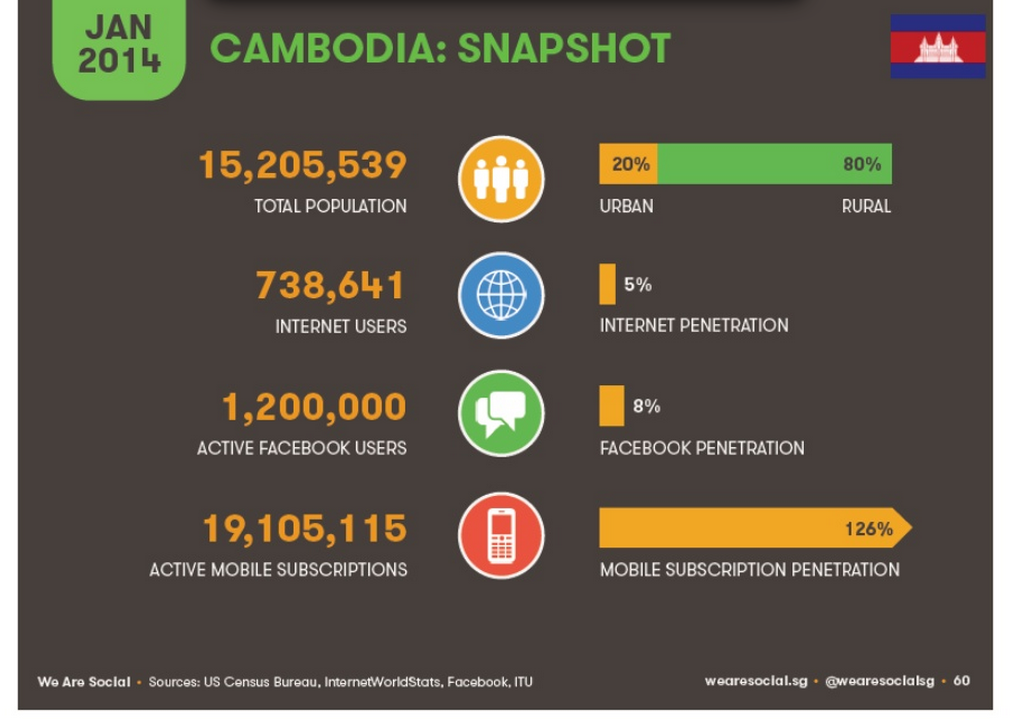 Develop a Software & Startup ecosystem in Cambodia | Indiegogo